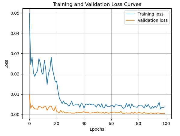 How LSTM Networks Can Predict the Future – Wild Peaches